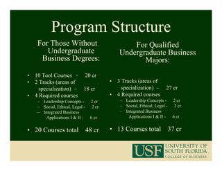 USF MBA Program 2009 2010 | PPT