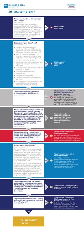 US Foreign Suppler Verification Program Flowchart | PDF