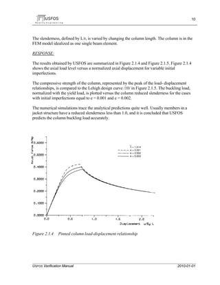 Usfos verification manual | PDF