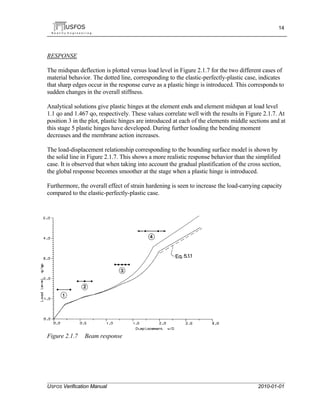 Usfos verification manual | PDF