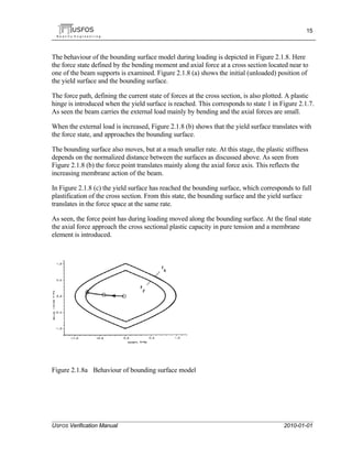 Usfos verification manual | PDF