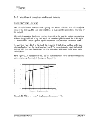 Usfos verification manual | PDF