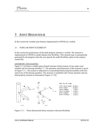 Usfos verification manual | PDF