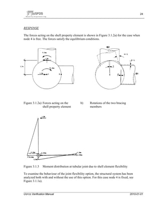 Usfos verification manual | PDF