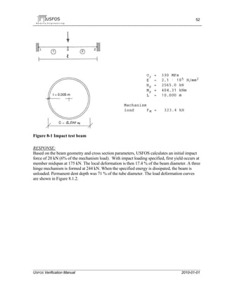 Usfos verification manual | PDF