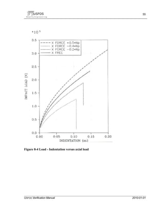 Usfos verification manual | PDF