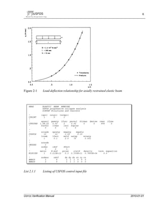 Usfos verification manual | PDF