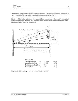 Usfos verification manual | PDF