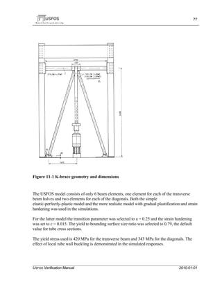 Usfos verification manual | PDF