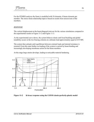 Usfos verification manual | PDF