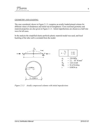 Usfos verification manual | PDF