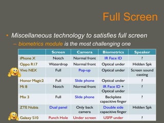 (USFP) Ultrasonic Fingerprint Scanner | PPTX