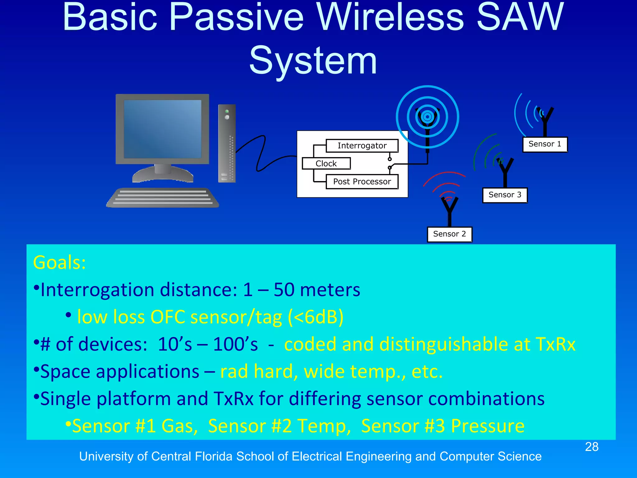 UCF Wireless SAW Sensor Systems | PPT