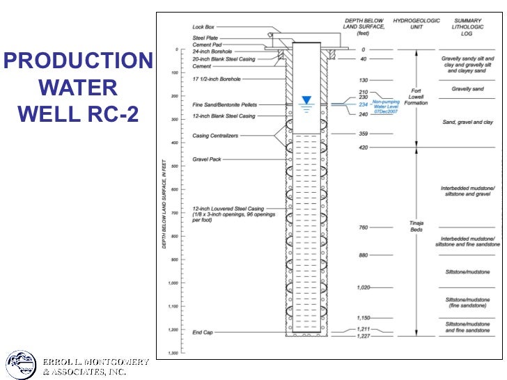 Water Supply Plan & Hydrogeology "Westside Presentation"