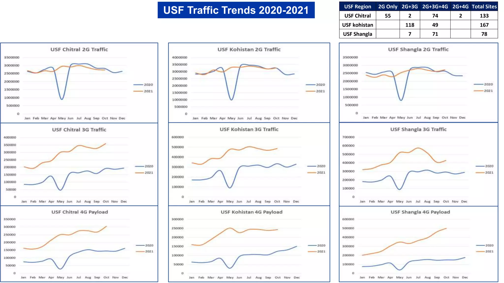 USF Traffic Trend 2020 - 2021.pptx