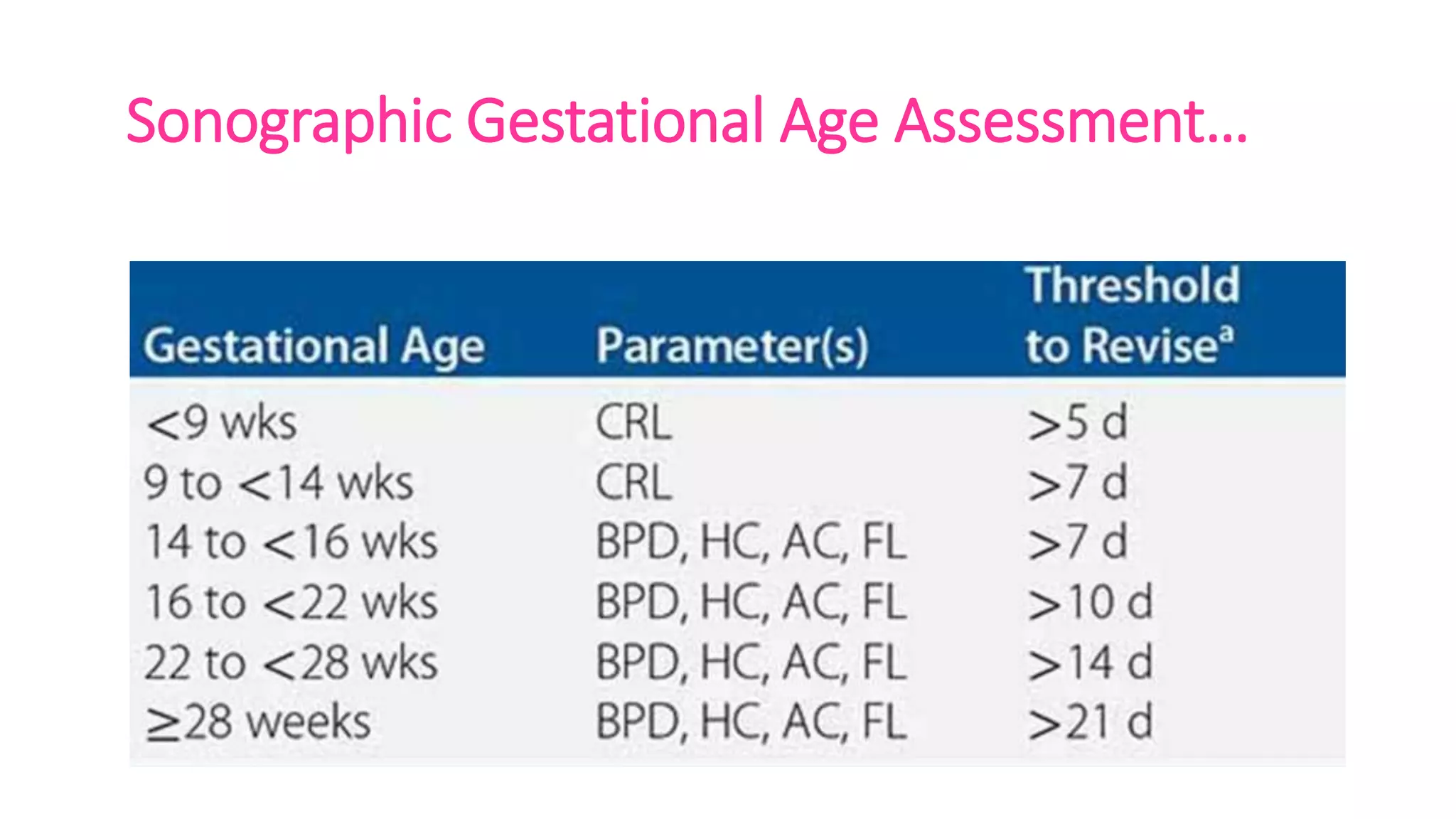 Ultrasound and usg doppler in obstetrics | PPTX
