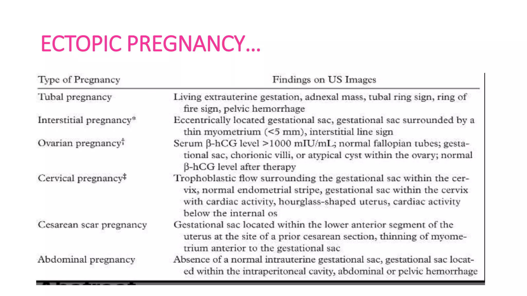 Ultrasound and usg doppler in obstetrics | PPTX
