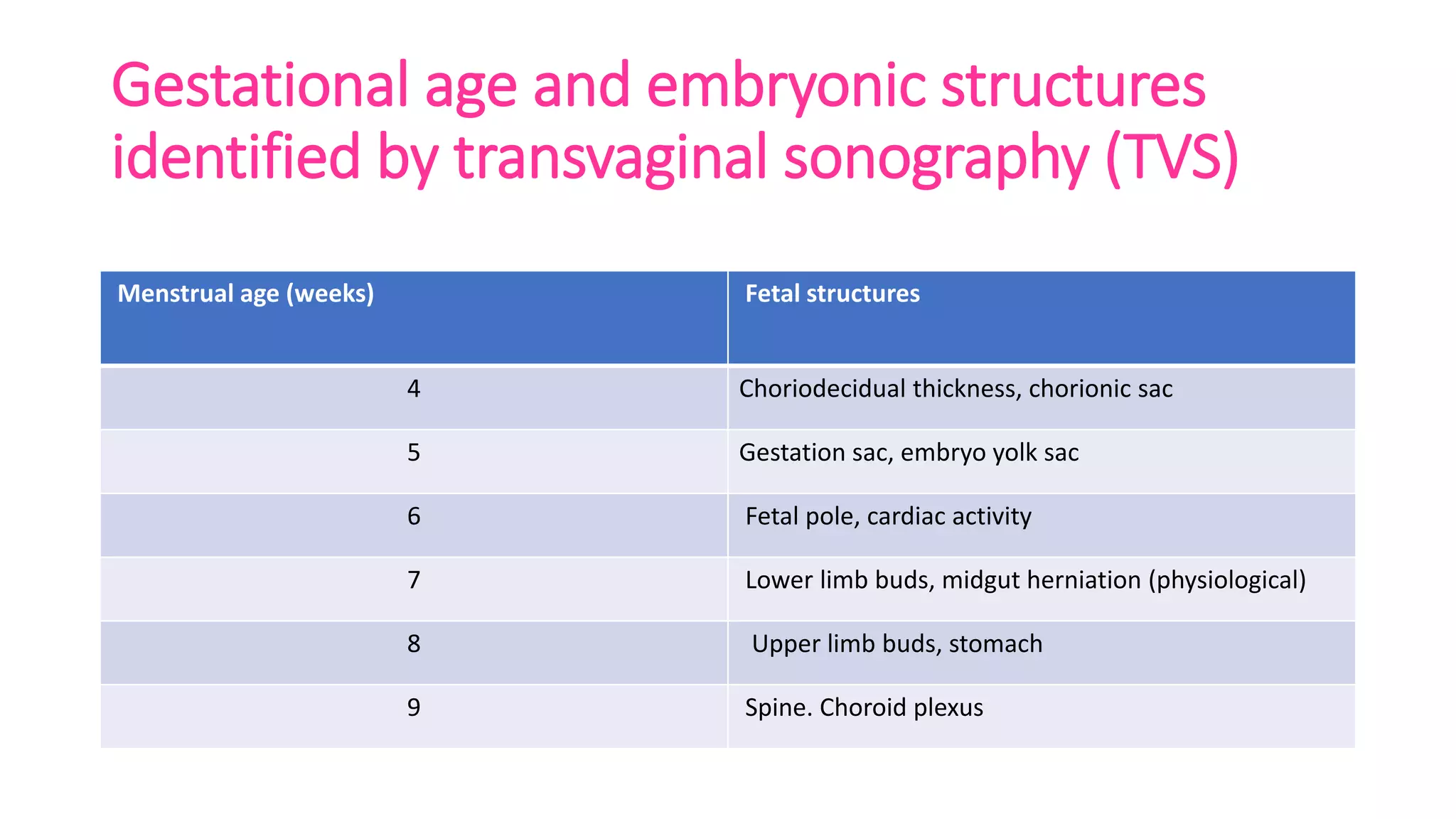 Ultrasound and usg doppler in obstetrics | PPTX