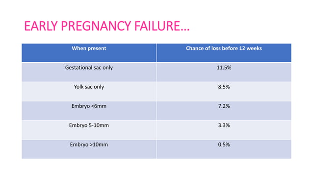 Ultrasound and usg doppler in obstetrics | PPT