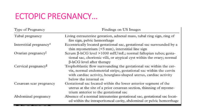 Ultrasound and usg doppler in obstetrics | PPTX | Pregnancy ...