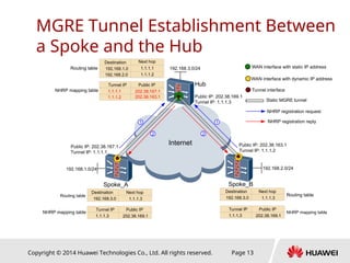 USG6000_Series_DSVPN_Overview_VPNTech.ppt