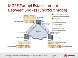 USG6000_Series_DSVPN_Overview_VPNTech.ppt