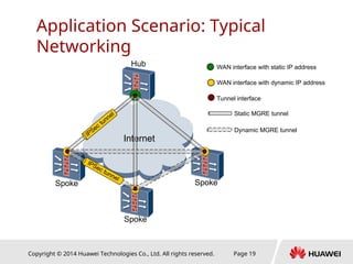 USG6000_Series_DSVPN_Overview_VPNTech.ppt