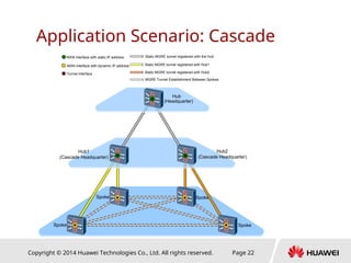 USG6000_Series_DSVPN_Overview_VPNTech.ppt