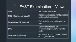 USG of abdominal injury interpretation uses | PPTX
