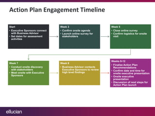 USG_Action_Planning_Overview.pptx