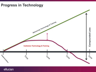 USG_Action_Planning_Overview.pptx