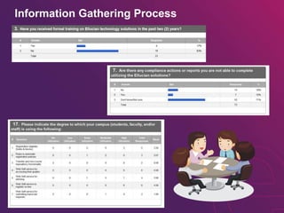 USG_Action_Planning_Overview.pptx