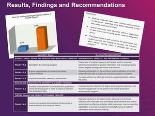 USG_Action_Planning_Overview.pptx