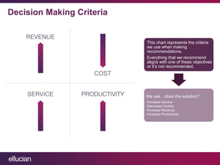 USG_Action_Planning_Overview.pptx