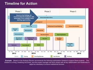 USG_Action_Planning_Overview.pptx