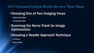 Usg and anaesthesia | PPTX