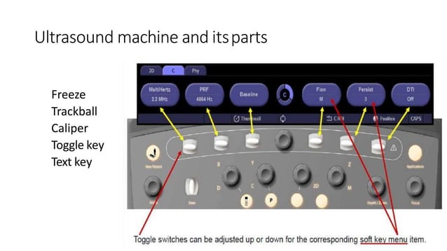 Usg applications in anaesthesia dr gs | PPTX | Physics | Science