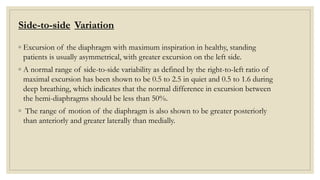 ULTRASONOGRAPHY OF DIAPHRAGM AND ITS CLINICAL IMPLICATION | PPTX