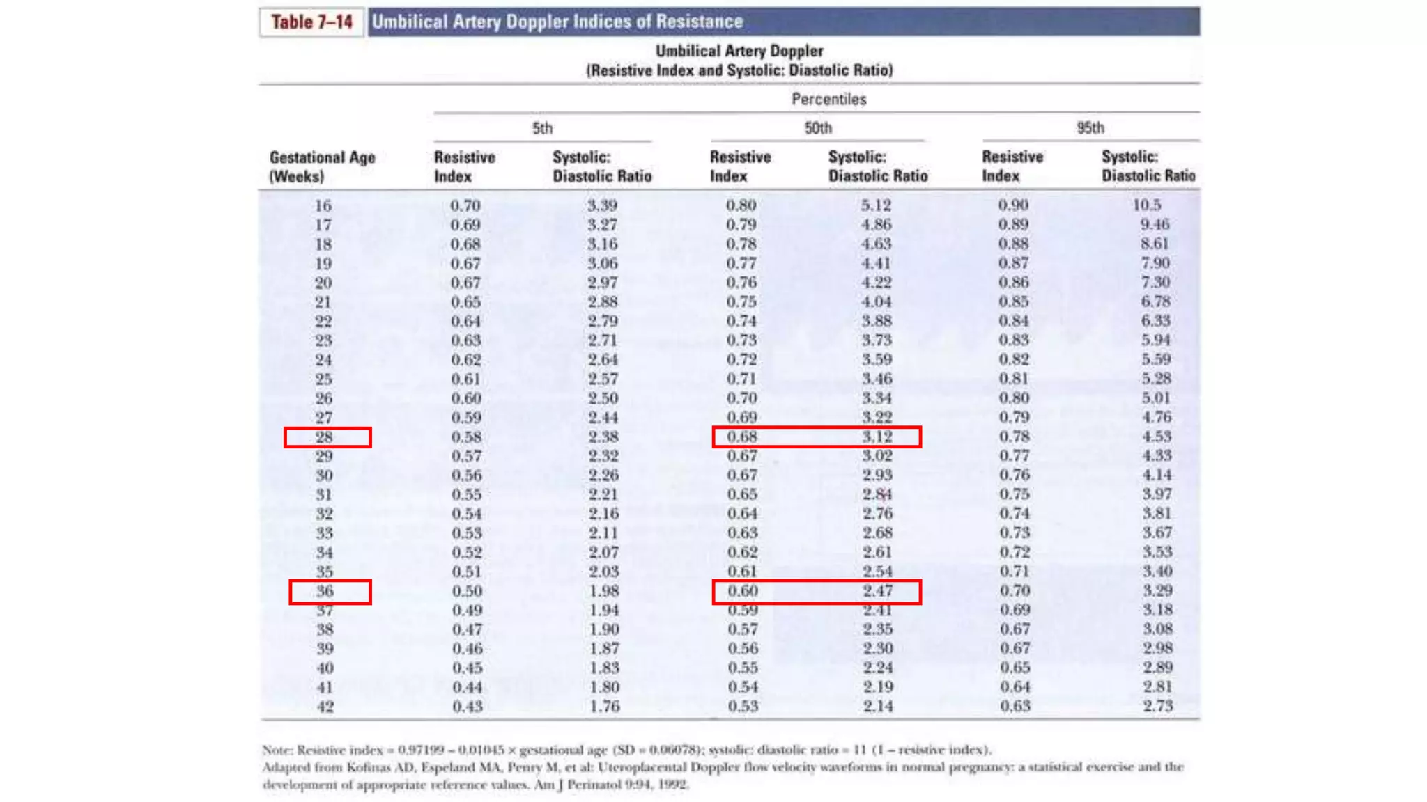 Doppler Ultrasound of Umbilical Artery | PPTX
