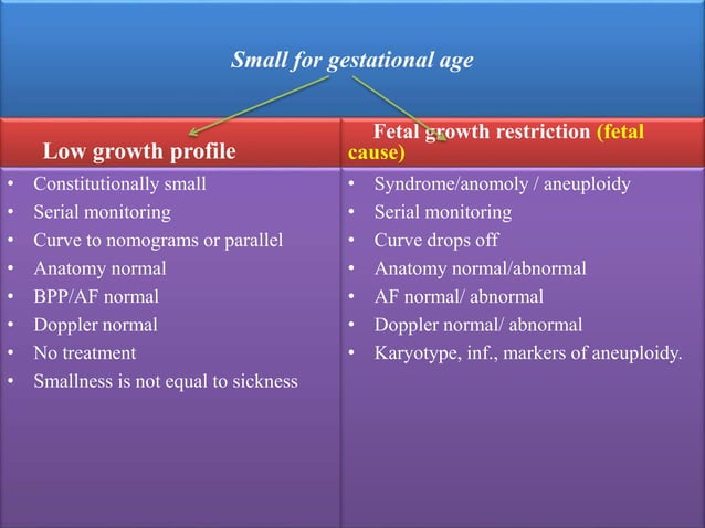 USG AND DOPPLER IN DIAGNOSIS AND MANAGEMENT OF IUGR | PPTX | Pregnancy ...
