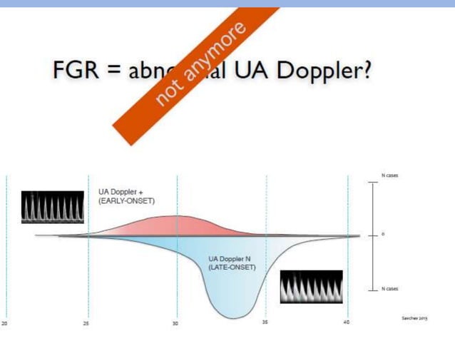 USG AND DOPPLER IN DIAGNOSIS AND MANAGEMENT OF IUGR | PPTX | Pregnancy ...