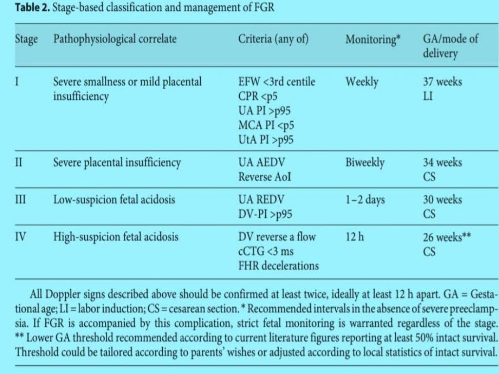 USG AND DOPPLER IN DIAGNOSIS AND MANAGEMENT OF IUGR