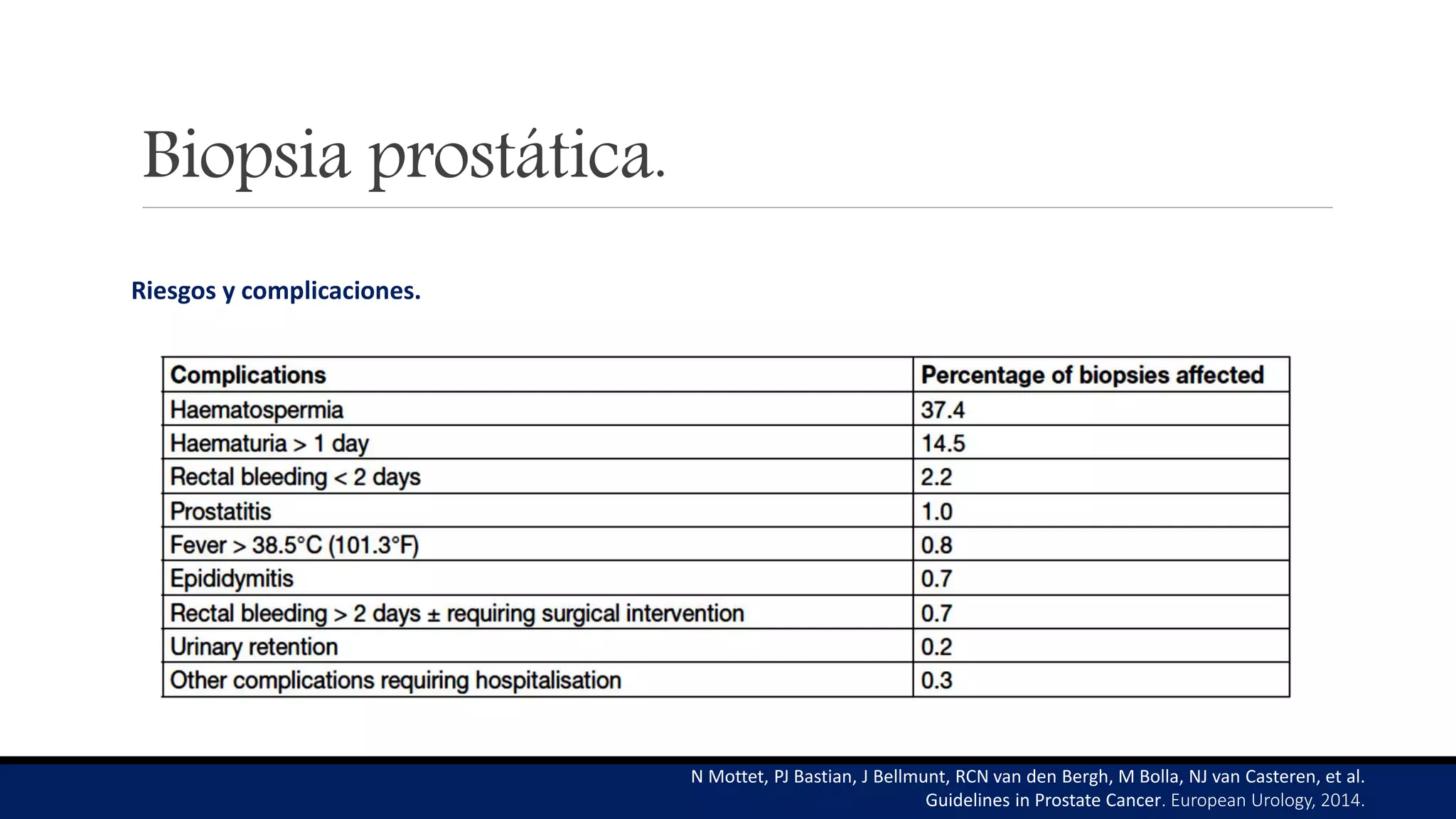 BIOPSIA DE PROSTATA POR USG | PPTX
