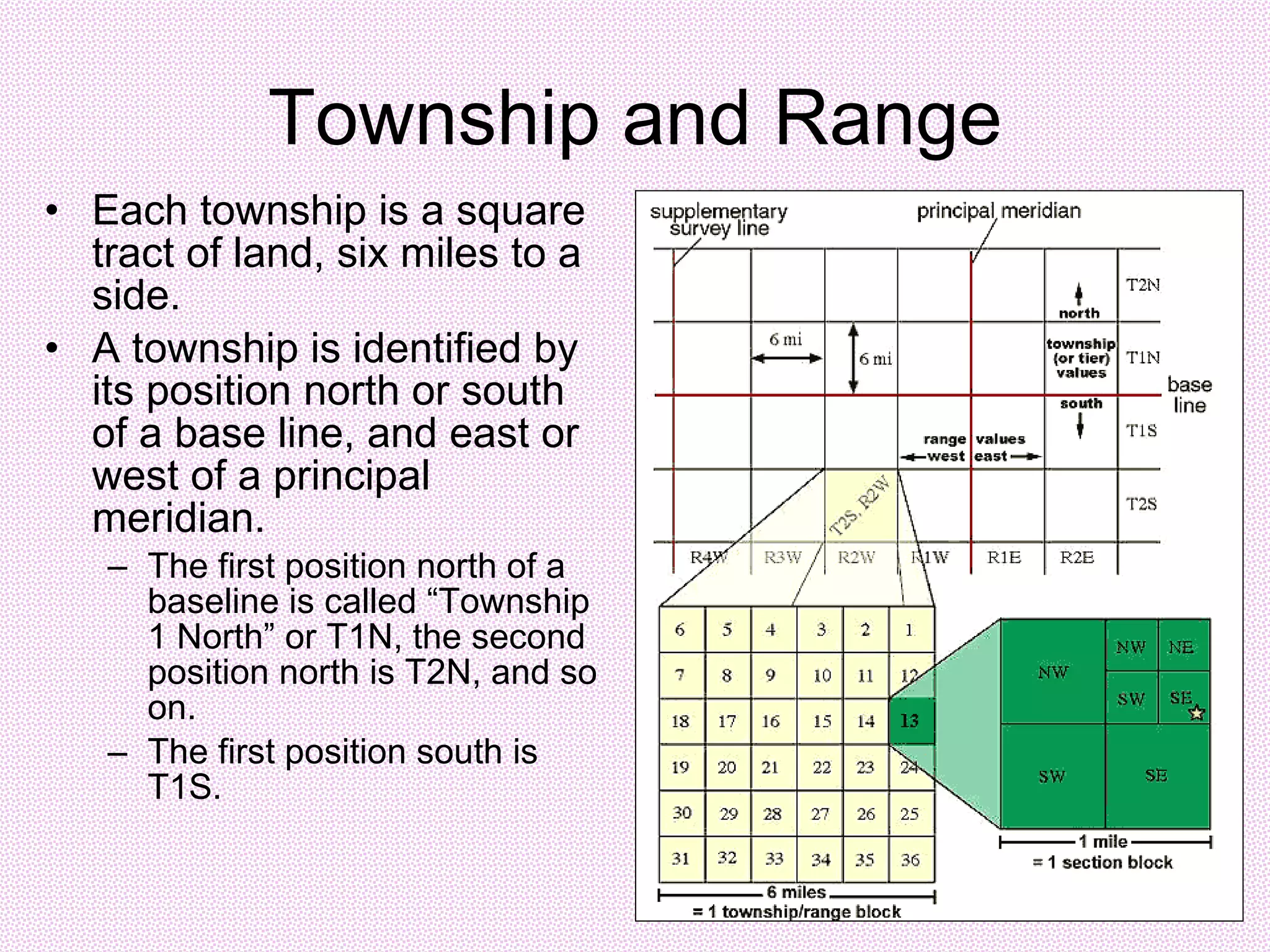 Us geological survey topographic maps & us public | PPT