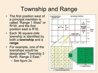 Us geological survey topographic maps & us public | PPT