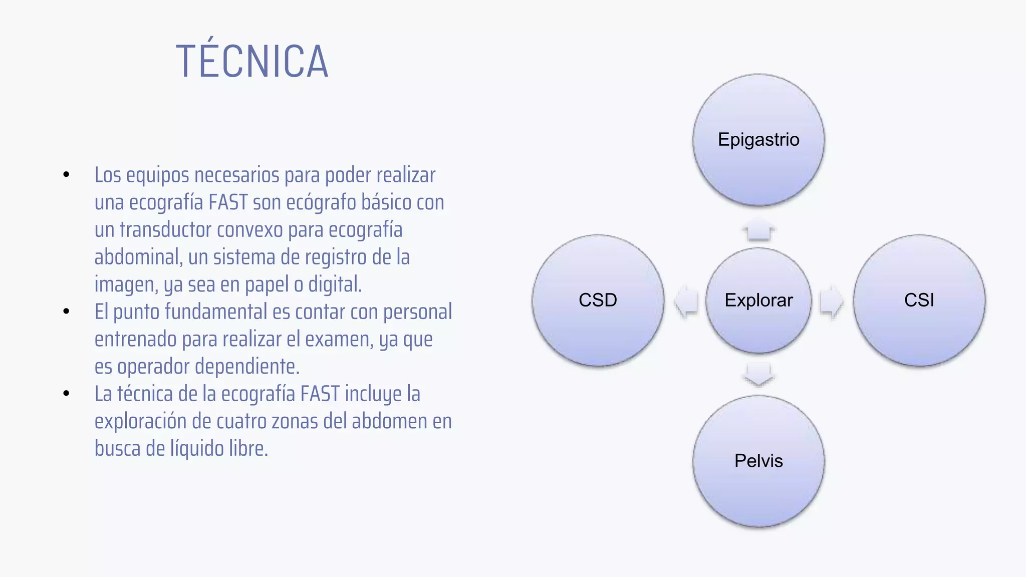 USG FAST en Trauma | PPTX