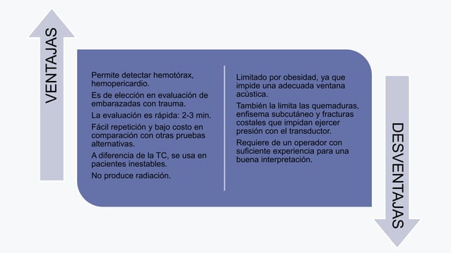 USG FAST en Trauma | PPTX