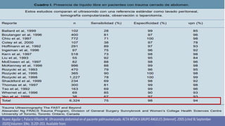 USG FAST en Trauma | PPTX