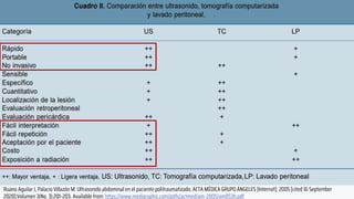USG FAST en Trauma | PPTX