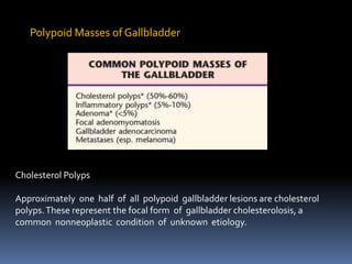Usg gb & biliary t | PPTX